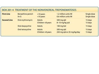 Non Venereal Treponematosis | PPTX