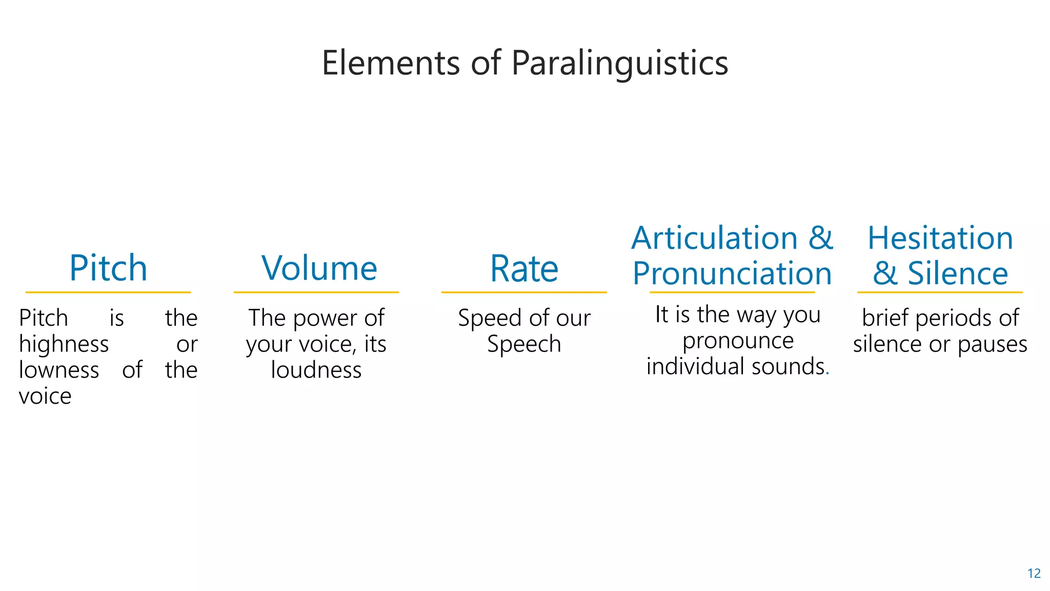Non verbal communication | PPTX