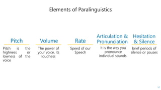 Non verbal communication | PPTX