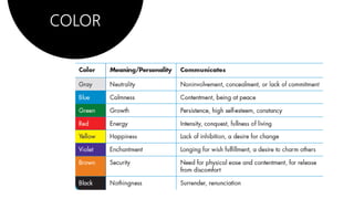 Non verbal communication | PPTX