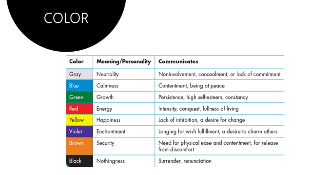 Non verbal communication | PPTX