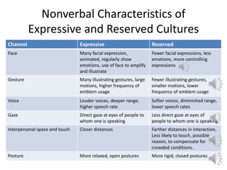 Community Policing | PPTX