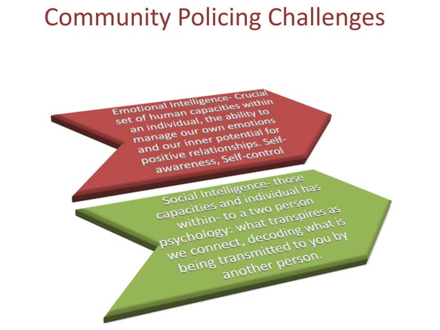Community Policing | PPT