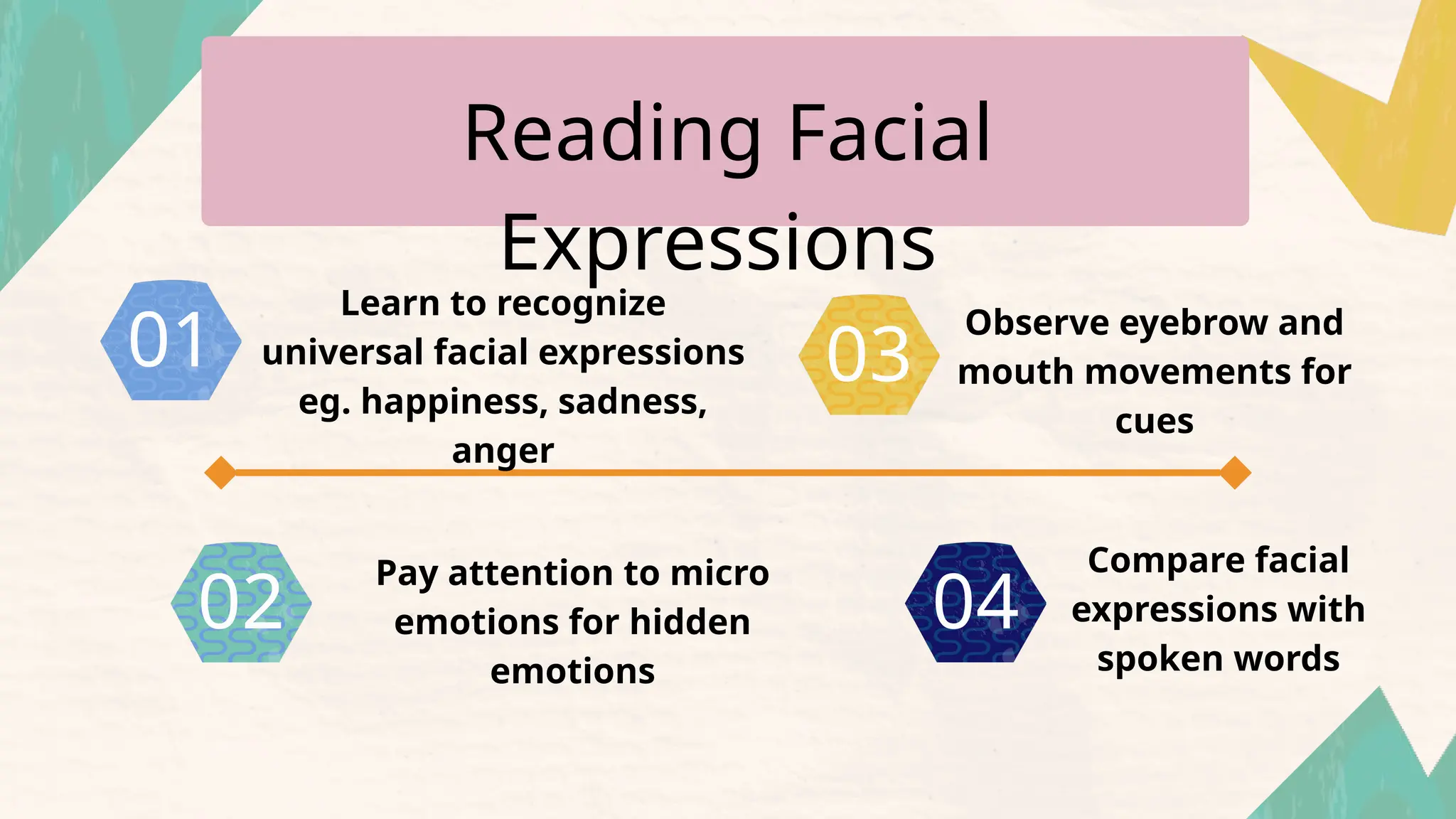 Non Verbal Comms G1.pptx.................... | PPTX