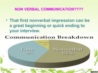 Non verbal communication | PPT