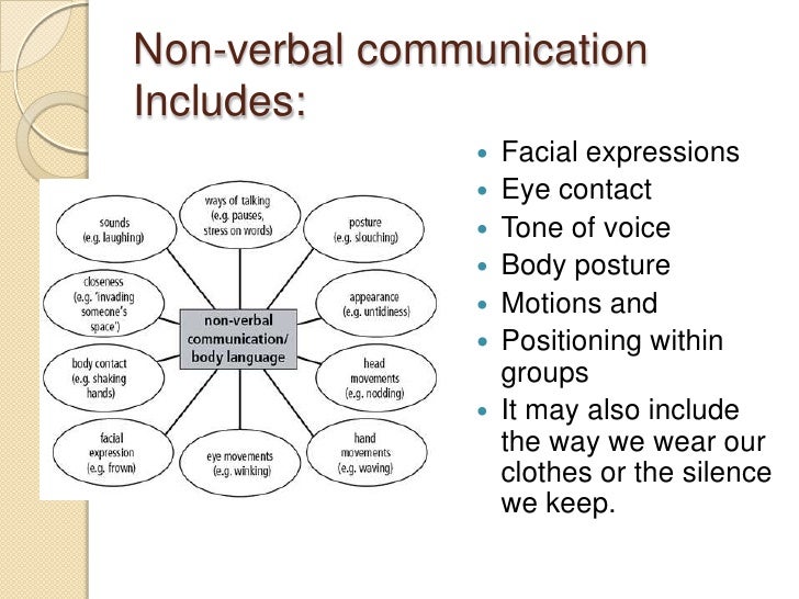 Non Verbal Communication non-verbal-communication