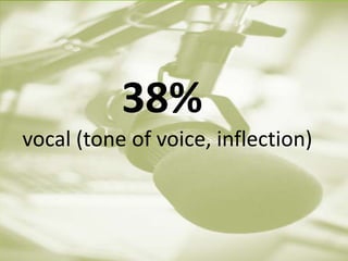 Non verbal communication | PPTX