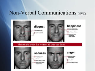 Non verbal communication | PPT
