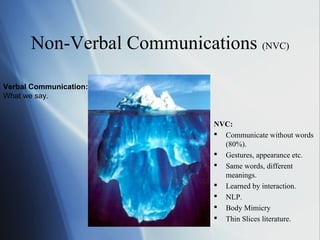 Non verbal communication | PPT