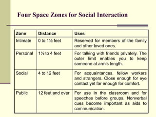 Nonverbal communication | PPT