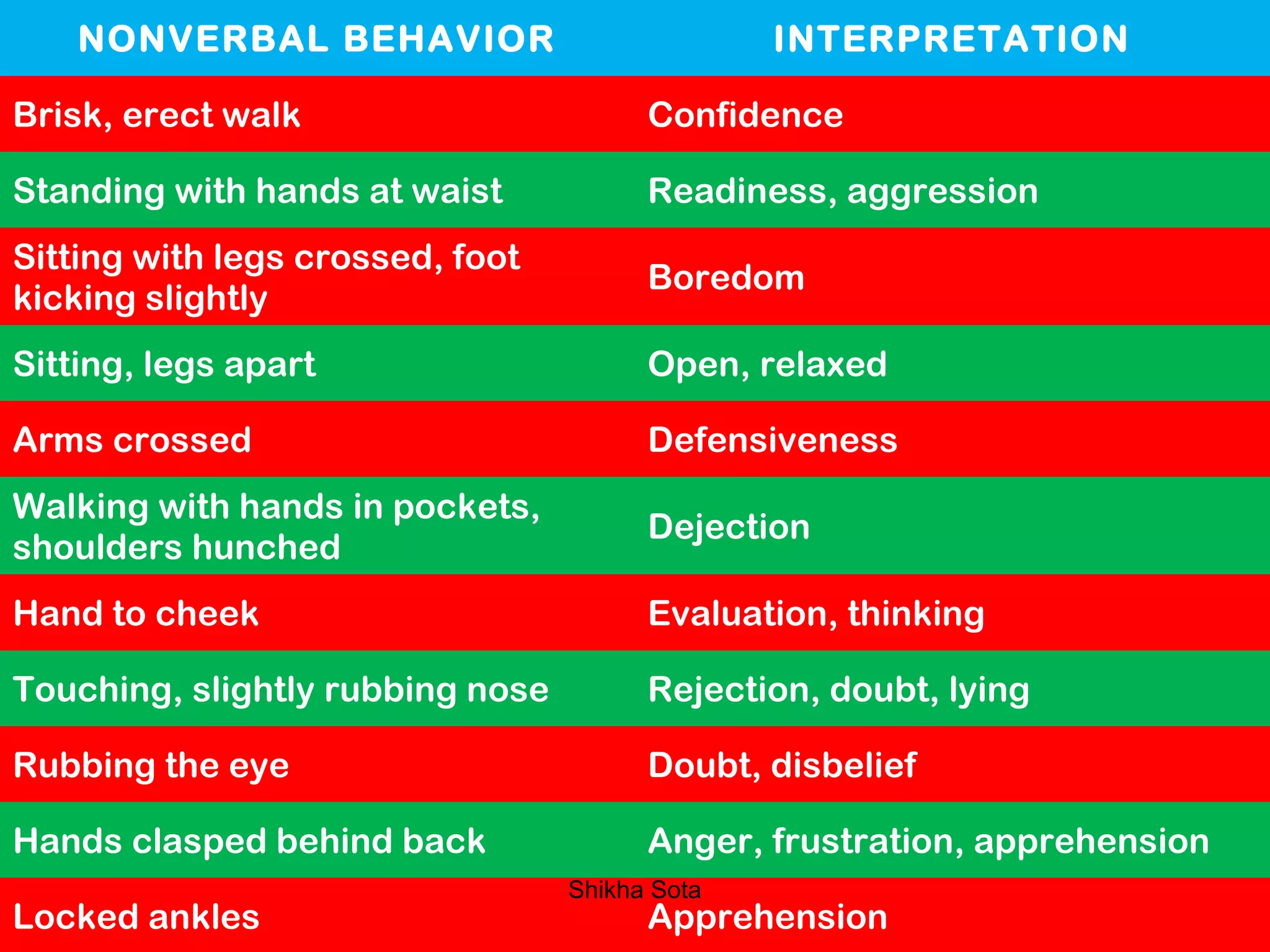 Non verbal communication | PPT