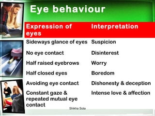 Non verbal communication | PPT