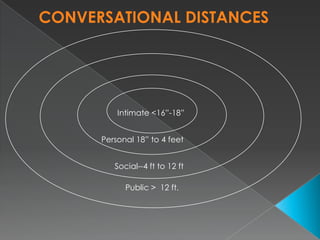N on verbal communication | PPTX