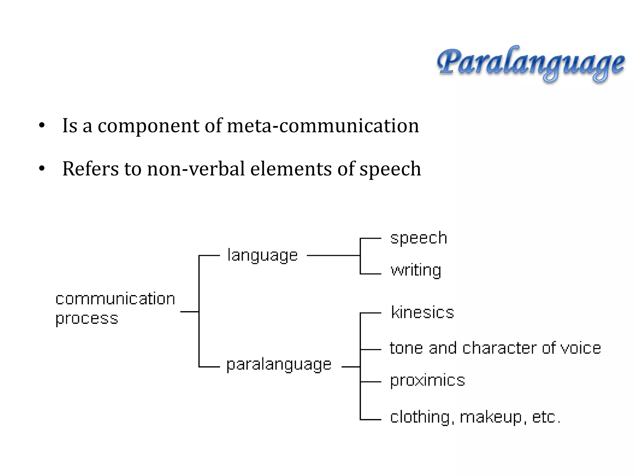 Non verbal communication | PPTX