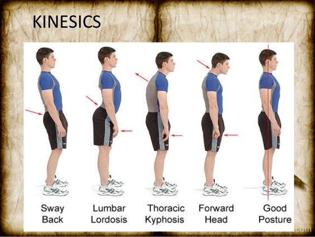 Non verbal communication and body language