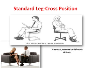 Non Verbal Communication | PDF