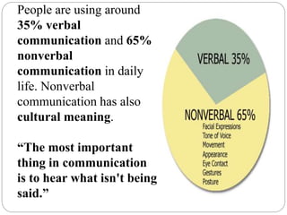 Non verbal communication | PPTX