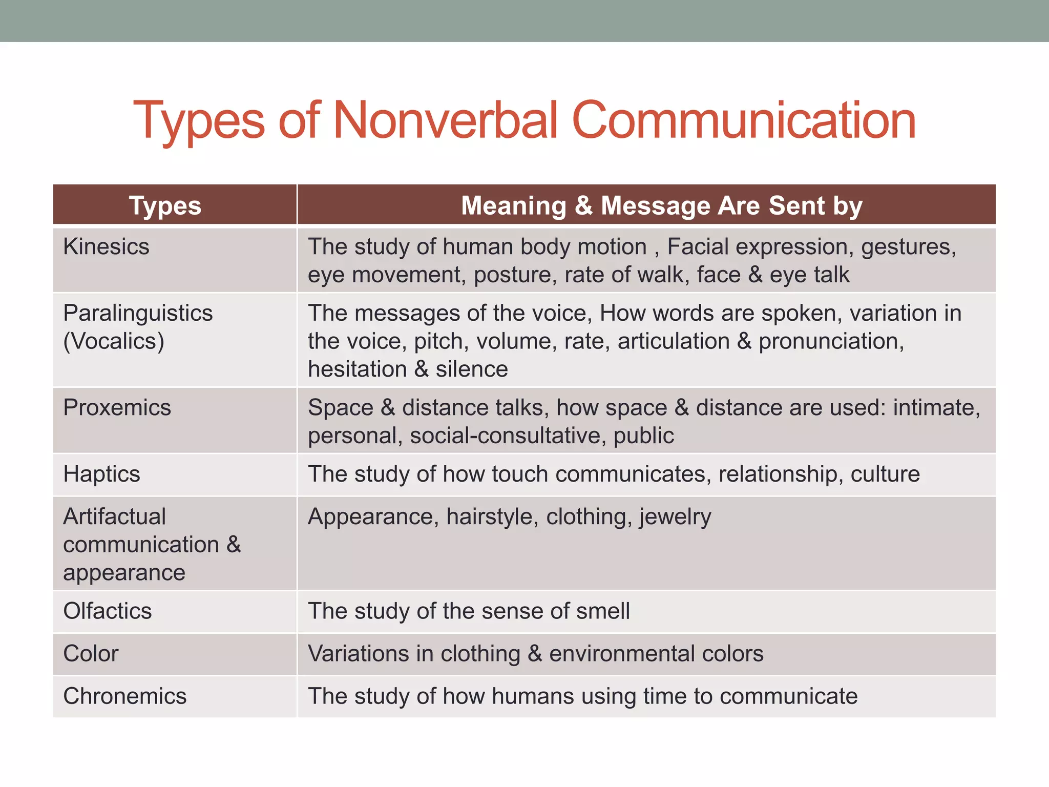 Nonverbal Communication | PPTX