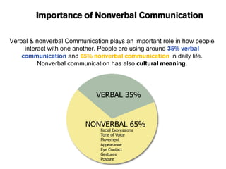 Nonverbal communication | PPT