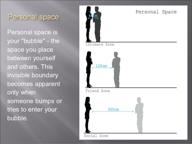 Nonverbal communication