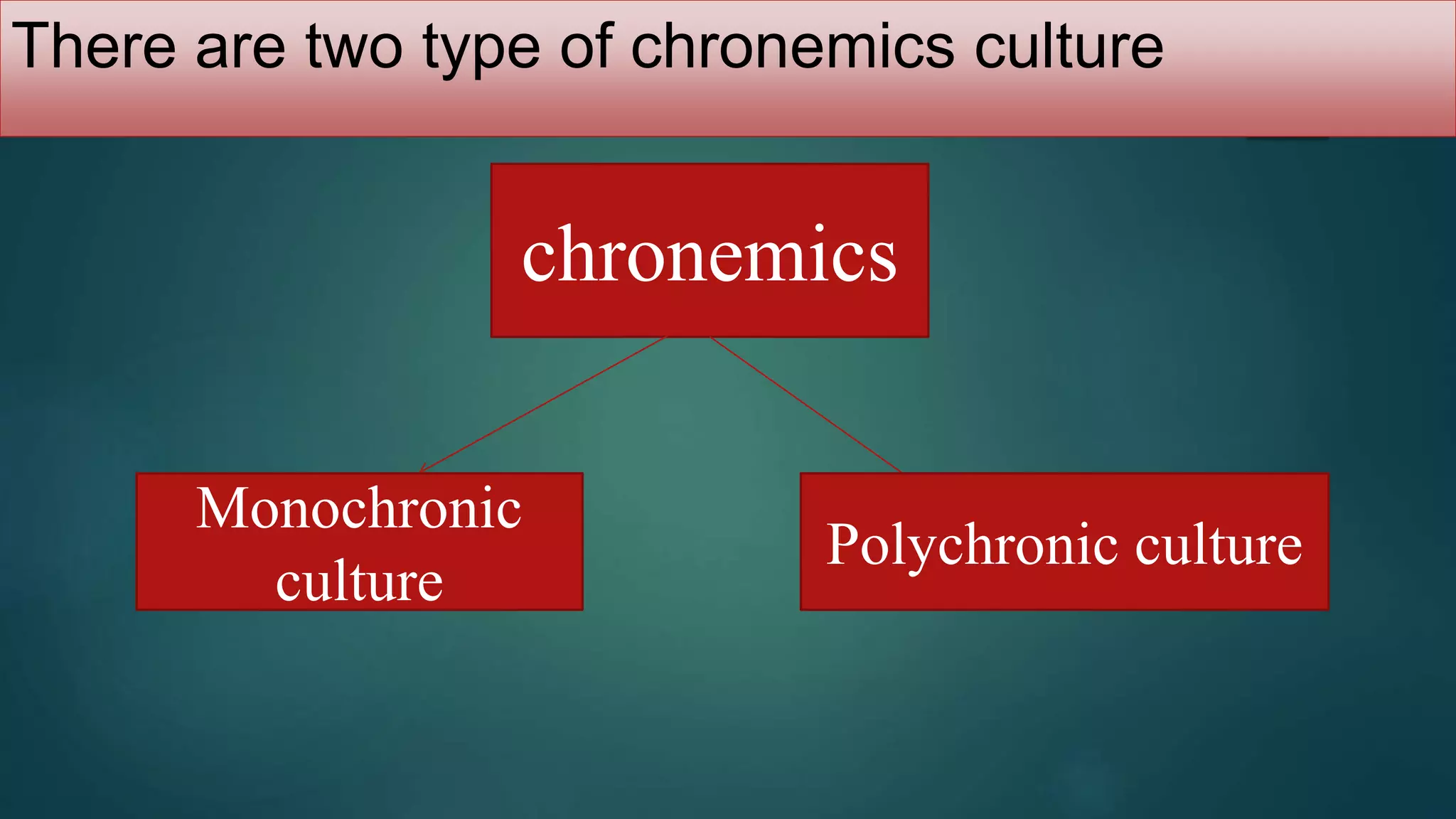 Non verbal communication | PPTX