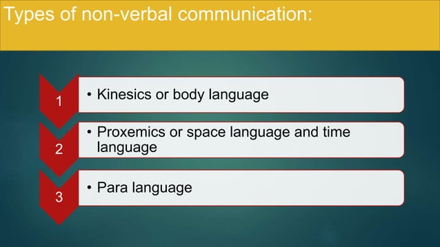 Non verbal communication | PPT