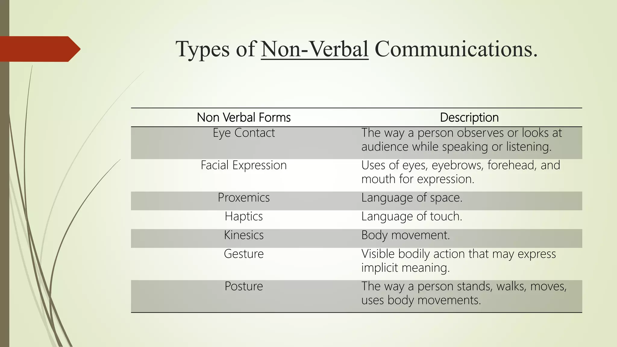 Non verbal communication | PPTX