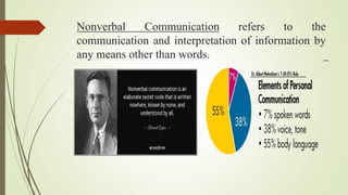 Non verbal communication | PPTX