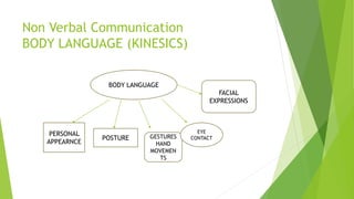 Non Verbal Communication.pptx