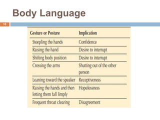 Nonverbal communication.pptx
