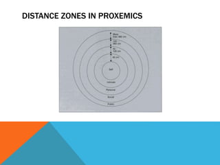 Non Verbal Communication.pptx