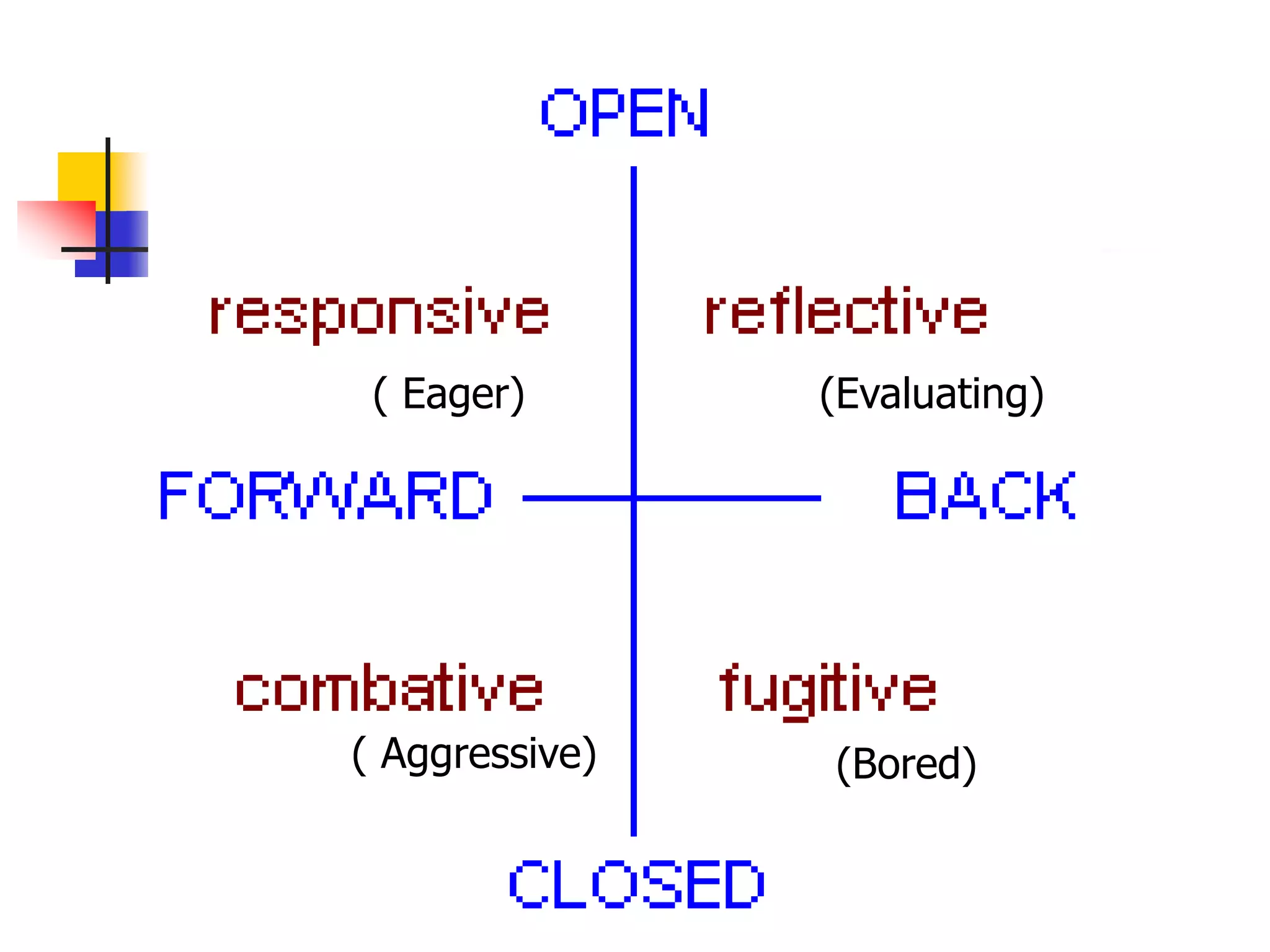 Non Verbal Communication.ppt