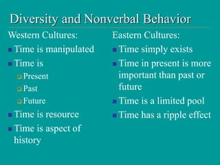 nonverbalcommunication-intercultural.ppt