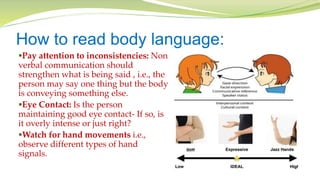 non verbal communication2.pptx