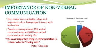 non verbal communication2.pptx