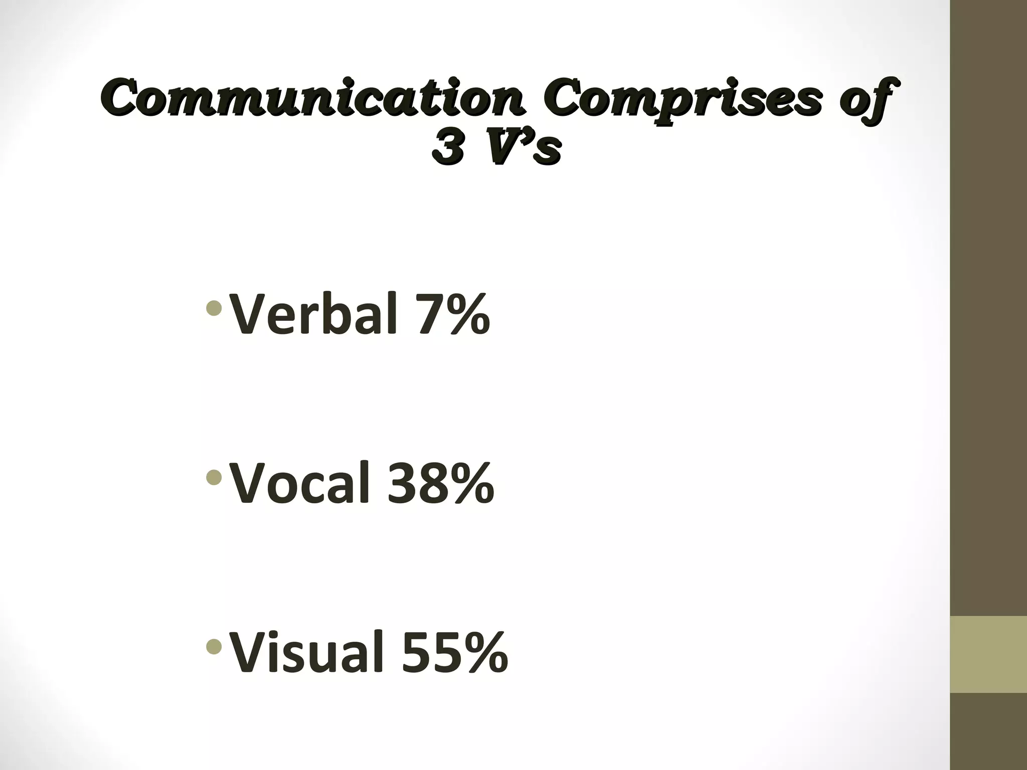 Non Verbal Communication Types and Features | PPT