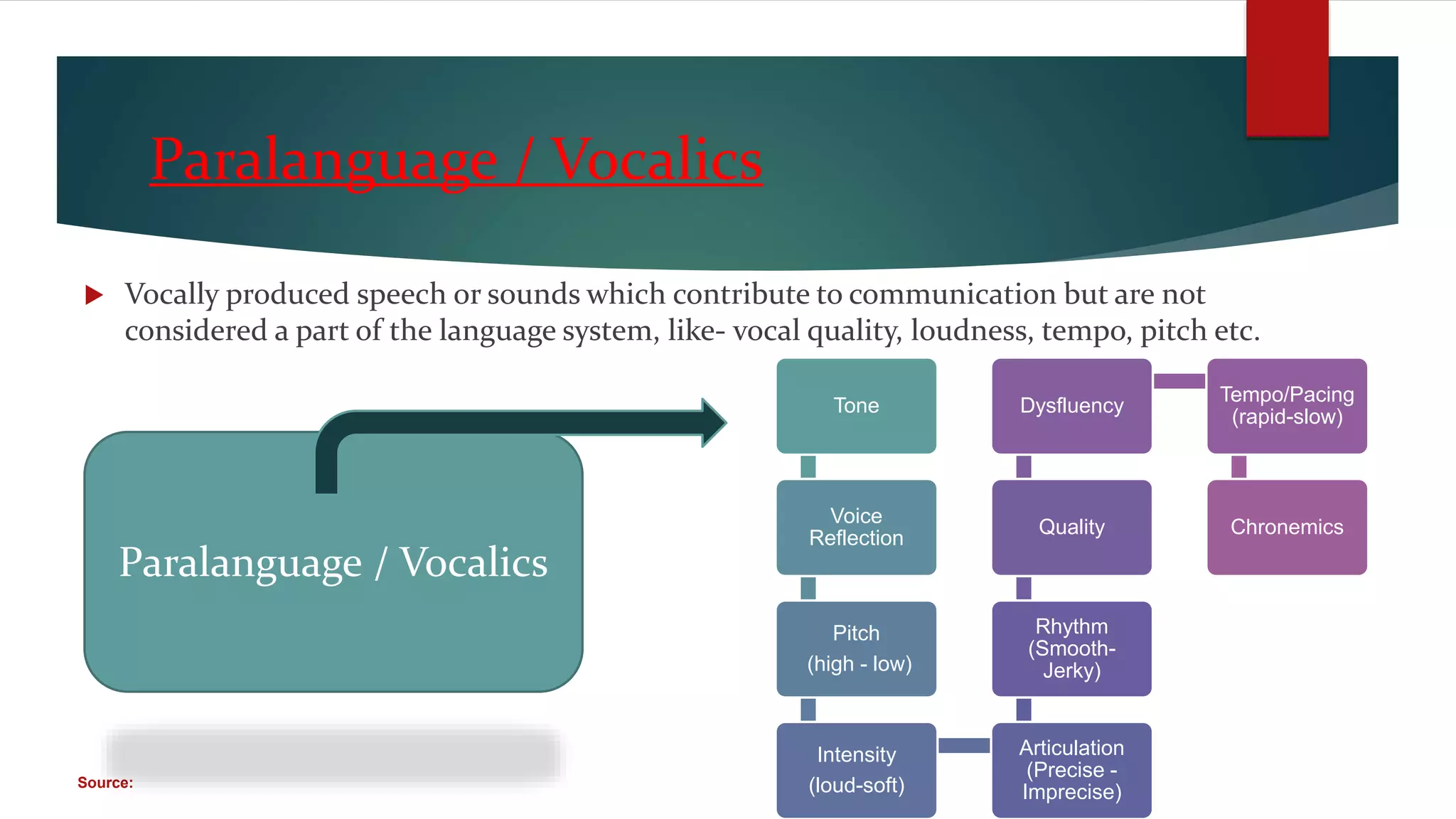 Non verbal communication and intercultural communication | PPTX