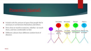 Non verbal communication and intercultural communication | PPTX