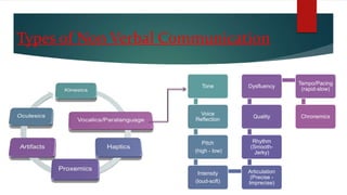 Non verbal communication and intercultural communication | PPTX
