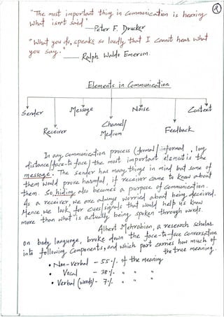 Non Verbal Communication (Chapter 4).pdf