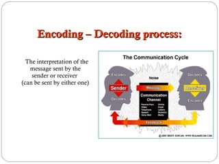 Nonverbal communication final | PPT