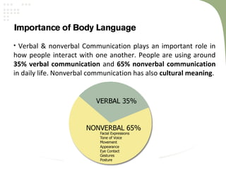 Non-Verbal Communication | PPT