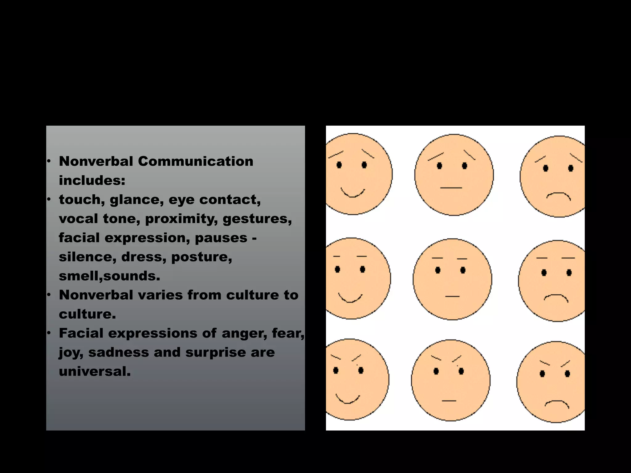 Non verbal communication and its significance | PDF