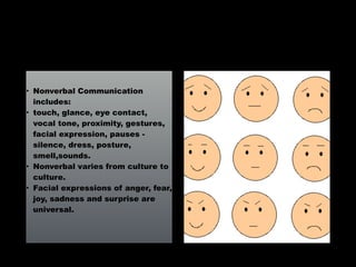 Non verbal communication and its significance | PDF