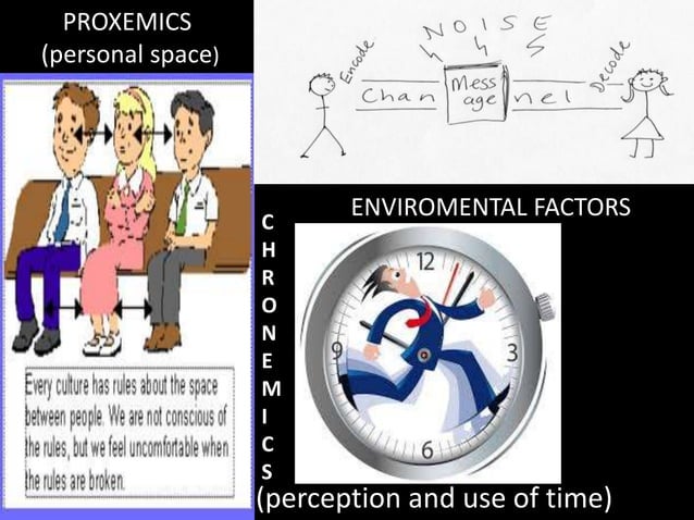 Nonverbal communication powerpoint | PPTX