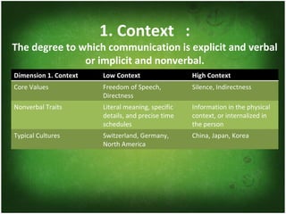 Non verbal communication | PPT