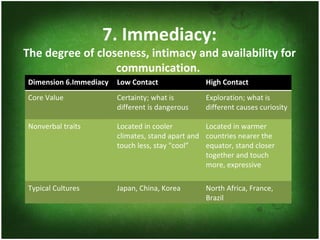 Non verbal communication | PPT