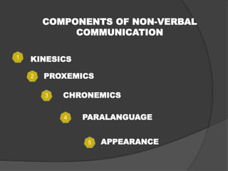 Non verbal communication | PPT