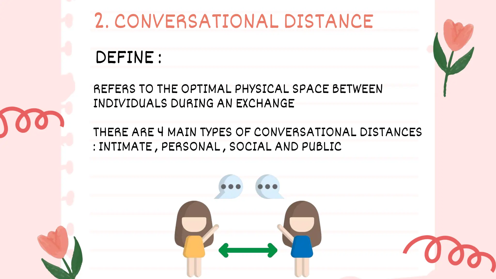 Nonverbal communication Speaking without words group4.pptx