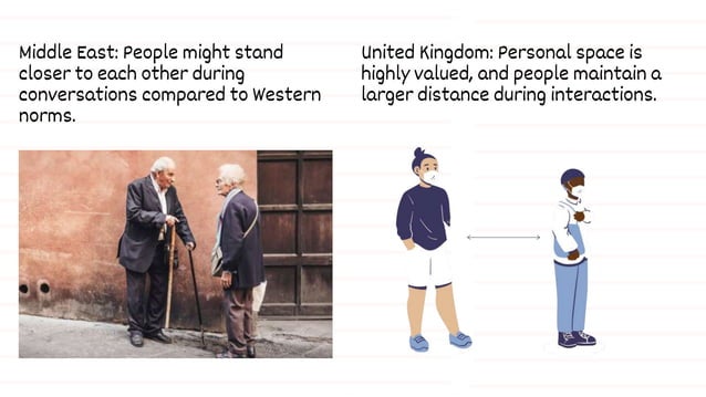 Nonverbal communication Speaking without words group4.pptx